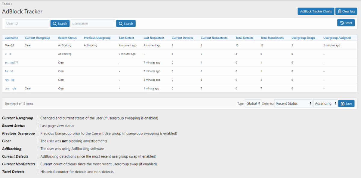 AdBlock Detected Tracker & Statistics | Wutime.com AdBlock Detected Tracker & Statistics | Wutime.com